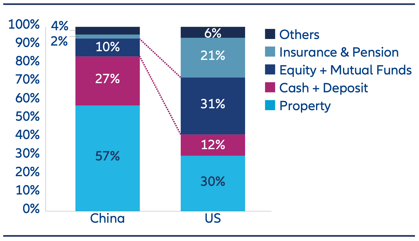 Ten Reasons to (re)consider China Equities - Oct 2025 | Allianz Global ...