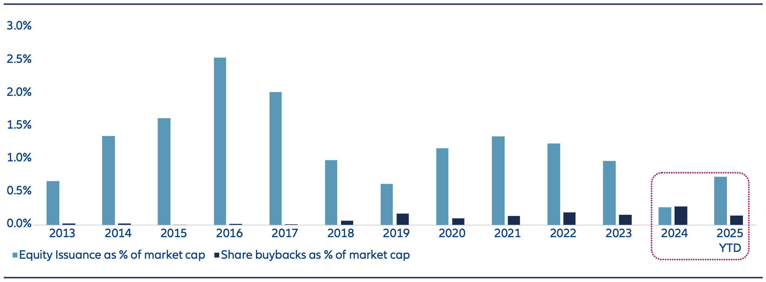 Ten Reasons to (re)consider China Equities - Oct 2025 | Allianz Global ...
