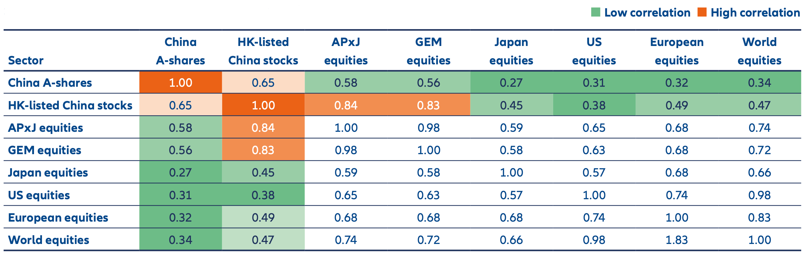Ten Reasons to (re)consider China Equities - Oct 2025 | Allianz Global ...